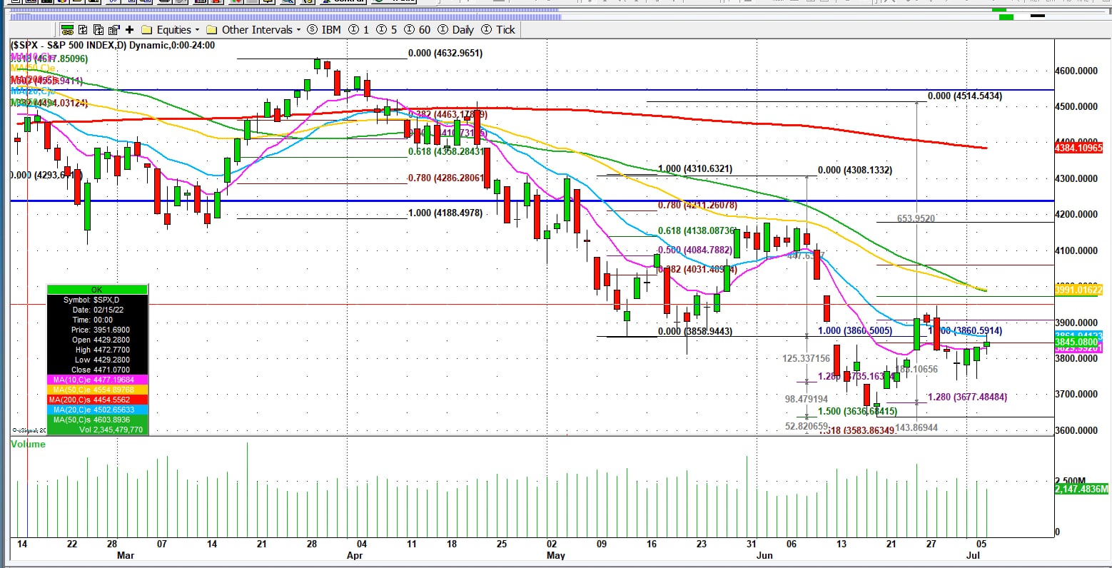 TECHNICAL SUMMARY on Vimeo