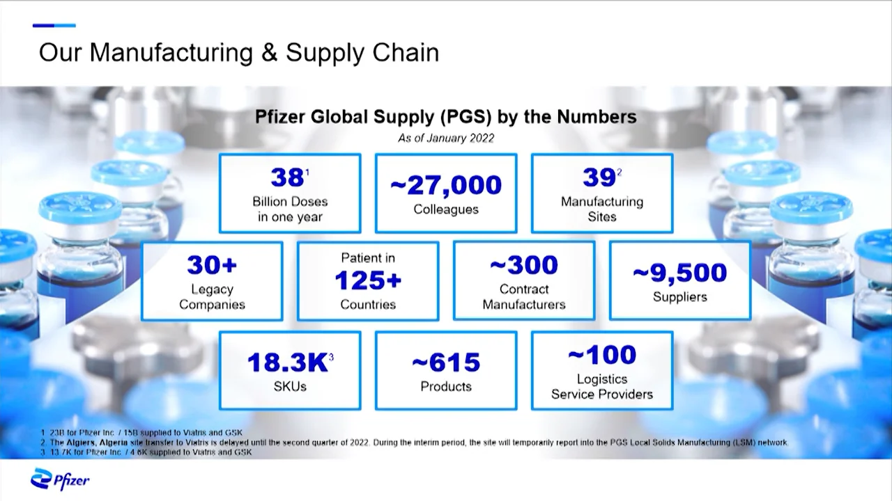 010_Case Study_Pfizer’s Digital Transformation Journey _ From Theory to ...