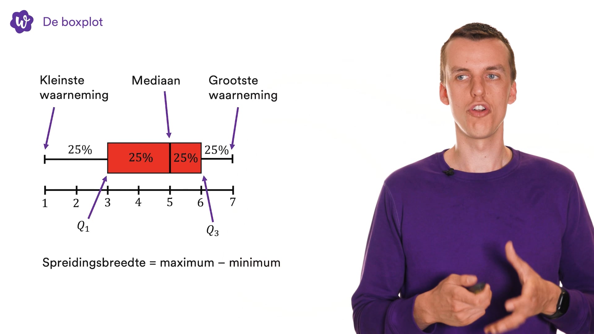 De boxplot oefenen | StudyGo
