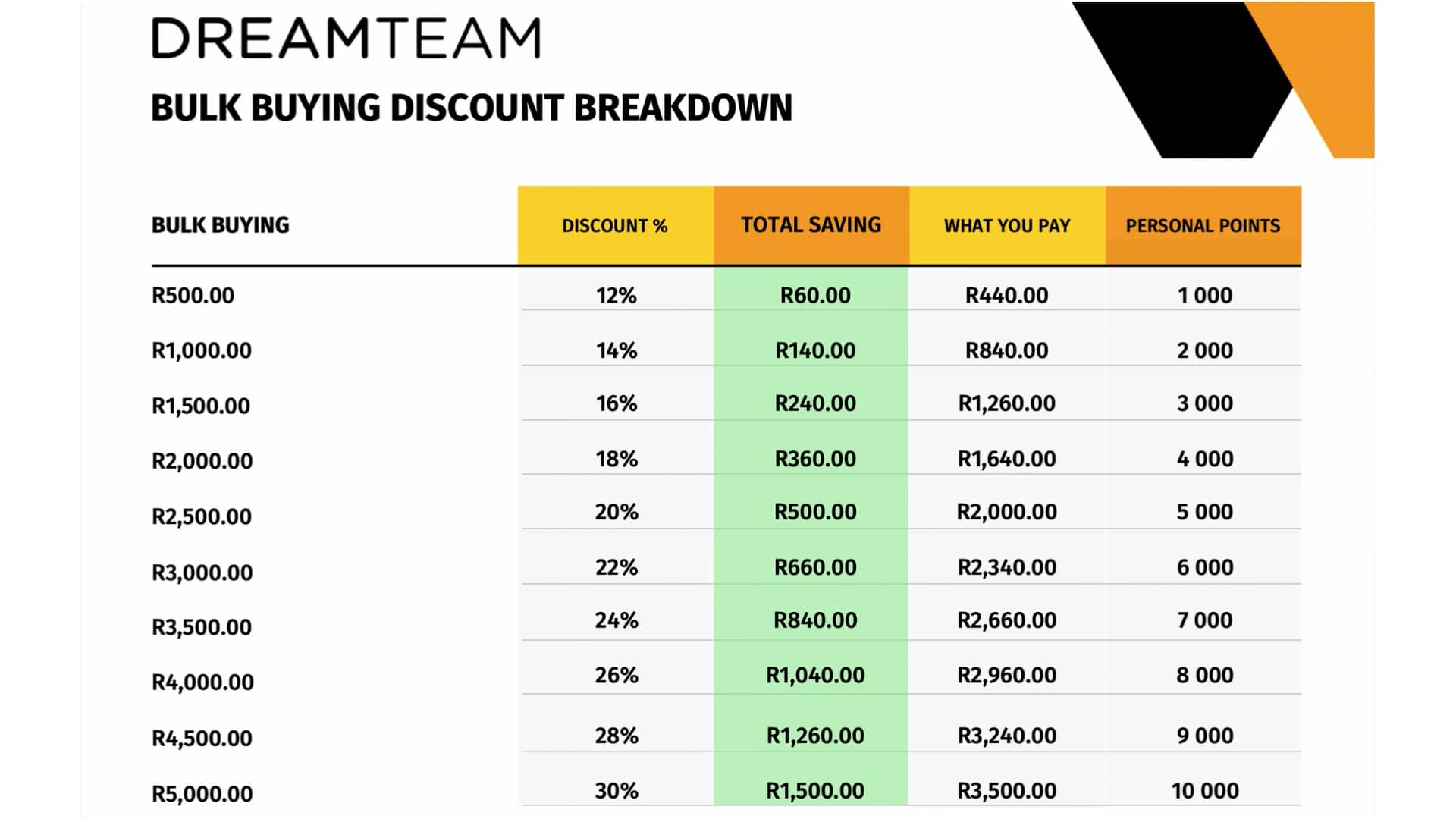 Bulk Buying Discount Chart on Vimeo