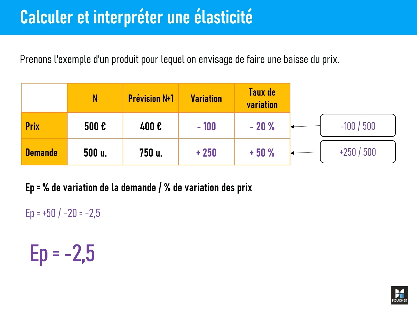 CHAP14_Ressource13_Calculer_et_interpreter_une_elasticite_prix on Vimeo