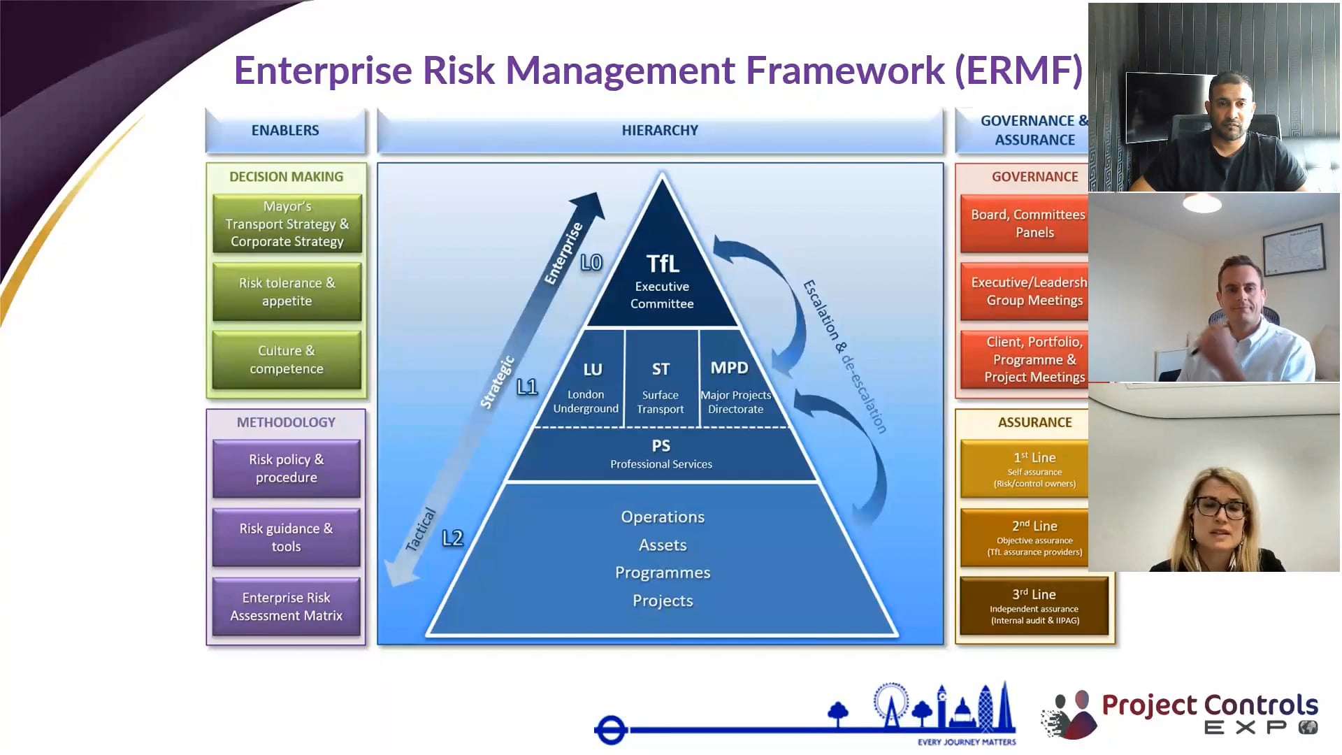 C3.6 : Value creation through risk management in infrastructure ...