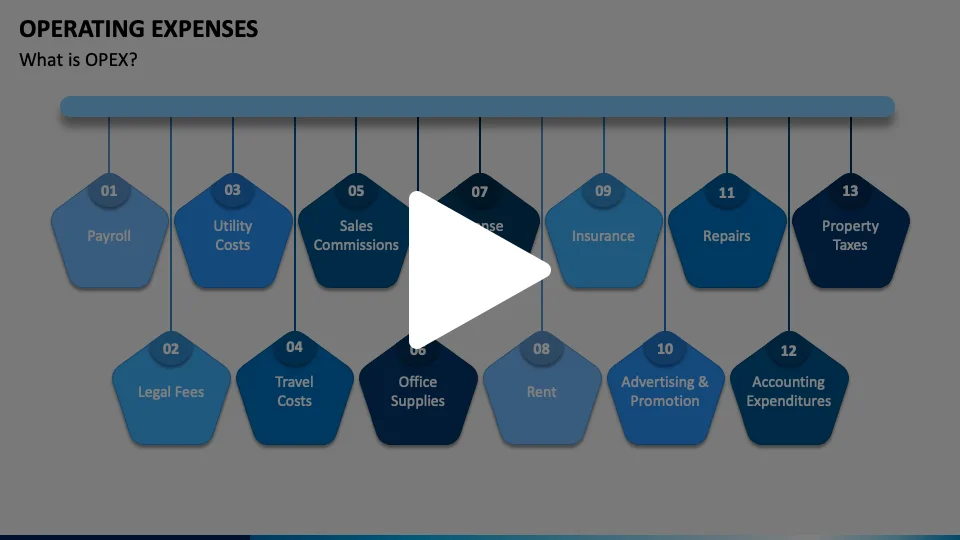 Operating Expenses Animated Presentation - SketchBubble on Vimeo