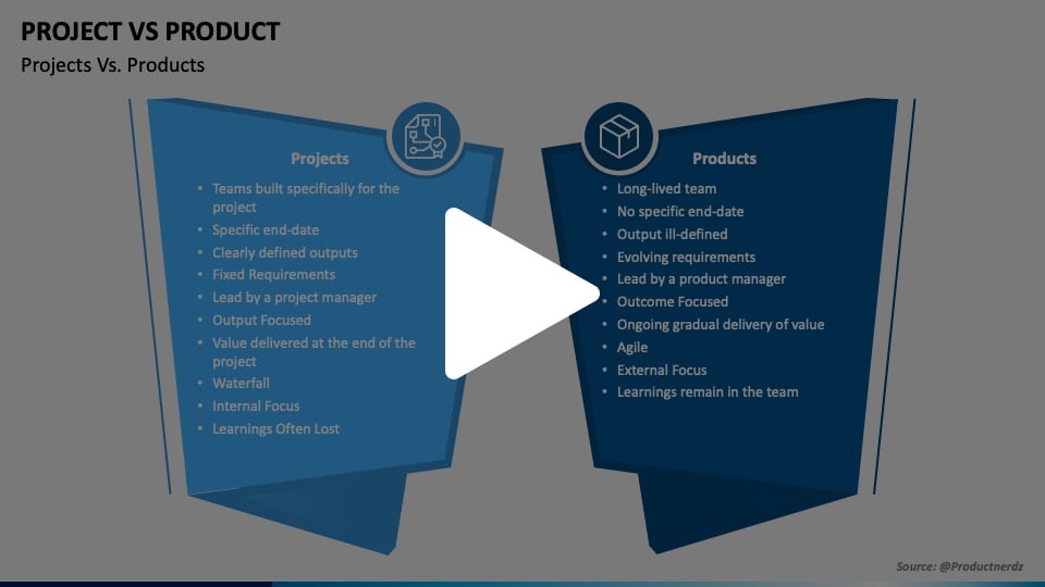 Project Vs Product Animated Presentation - SketchBubble on Vimeo