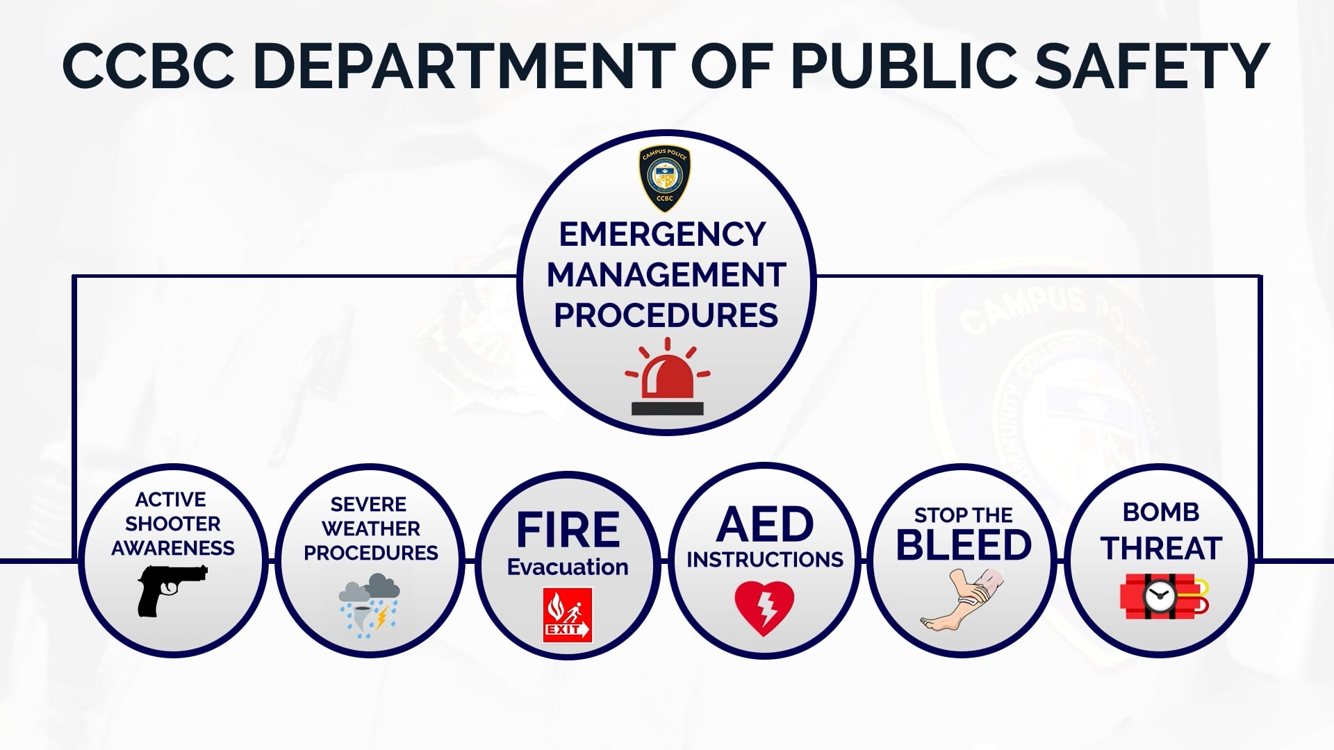 CCBC Emergency Management Video 7.14.22 on Vimeo