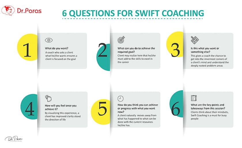 Swift Coaching a powerful framework for Coaches on Vimeo