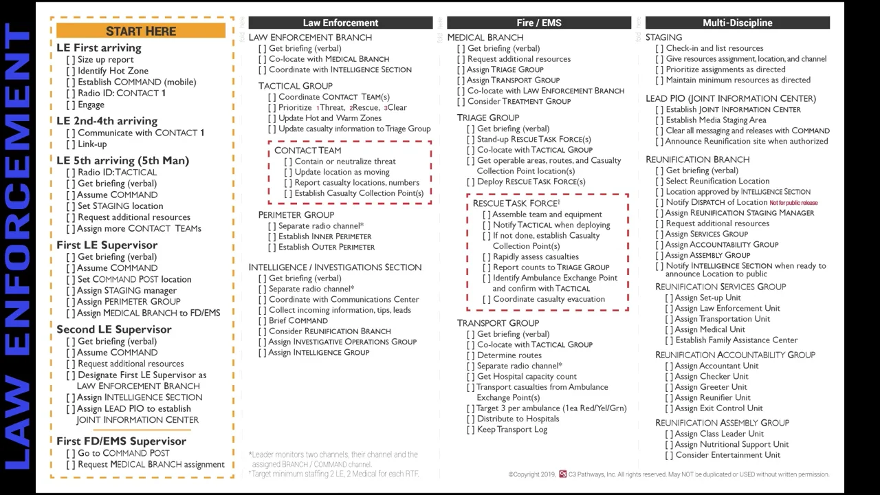 ASIM Checklist Explainer (v3.0).mp4 on Vimeo