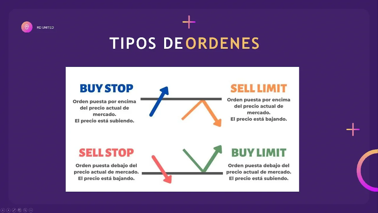 Tipos de ordenes