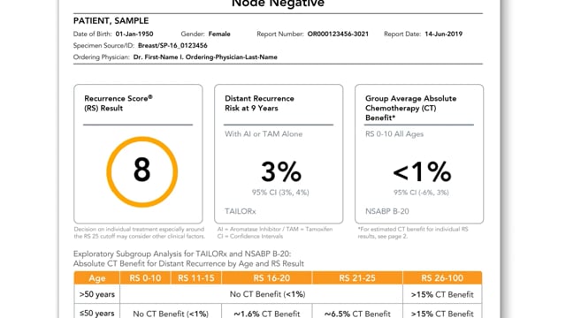 Test Results - Breast Recurrence Score® Test | Precision Oncology