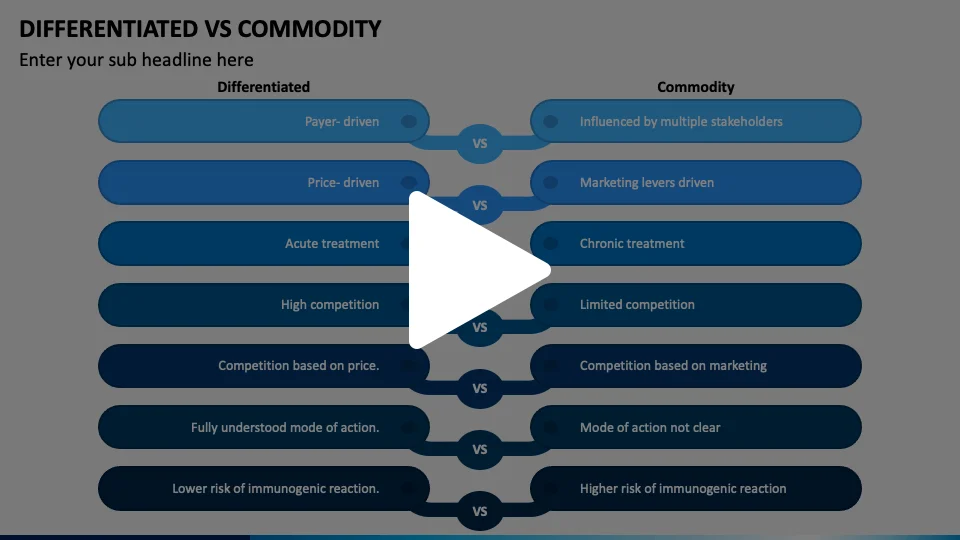 Differentiated Vs Commodity Animated Presentation - SketchBubble
