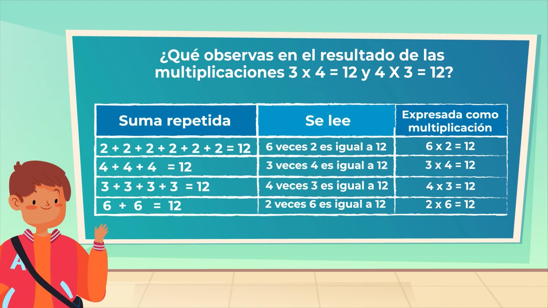 441 Multiplicamos utilizando suma repetida v34 on Vimeo