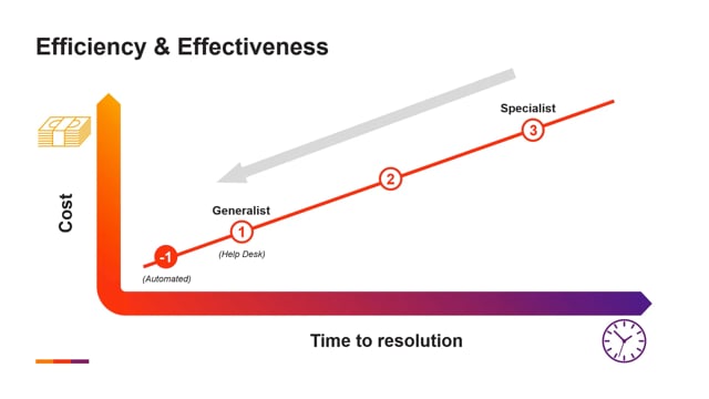 See a Demo of Ivanti Neurons Workspace | Ivanti