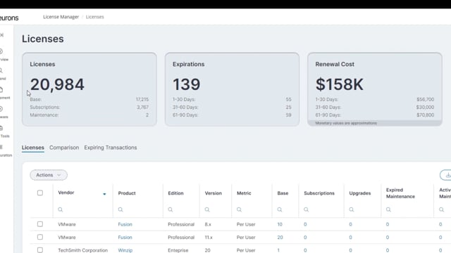 See a Demo of Ivanti Neurons for Spend Intelligence | Ivanti