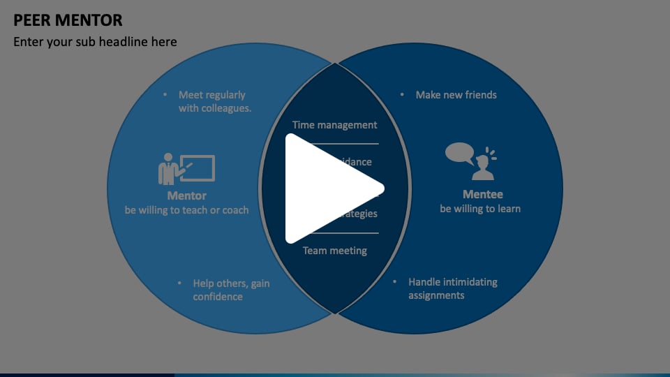 Peer Mentor Animated Presentation - SketchBubble on Vimeo