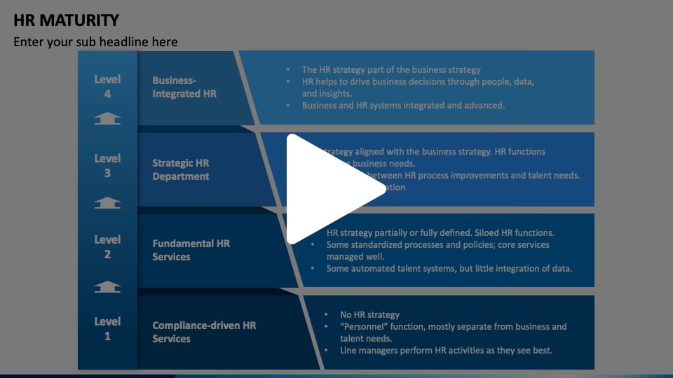HR Maturity Animated Presentation - SketchBubble on Vimeo