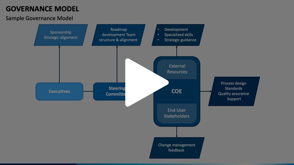 Governance Model Animated Presentation - SketchBubble on Vimeo