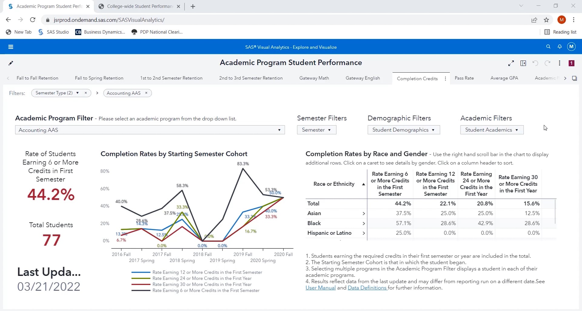 Completion Credits Tab on Vimeo