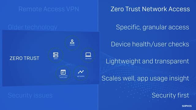 Remote Access VPN vs. Zero Trust Network Access (ZTNA) on Vimeo