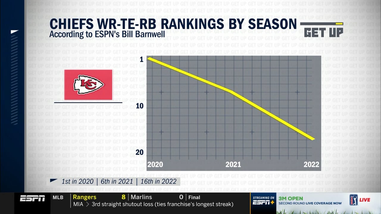 GET UP NFL 072222 Chiefs Line Graph.ts on Vimeo