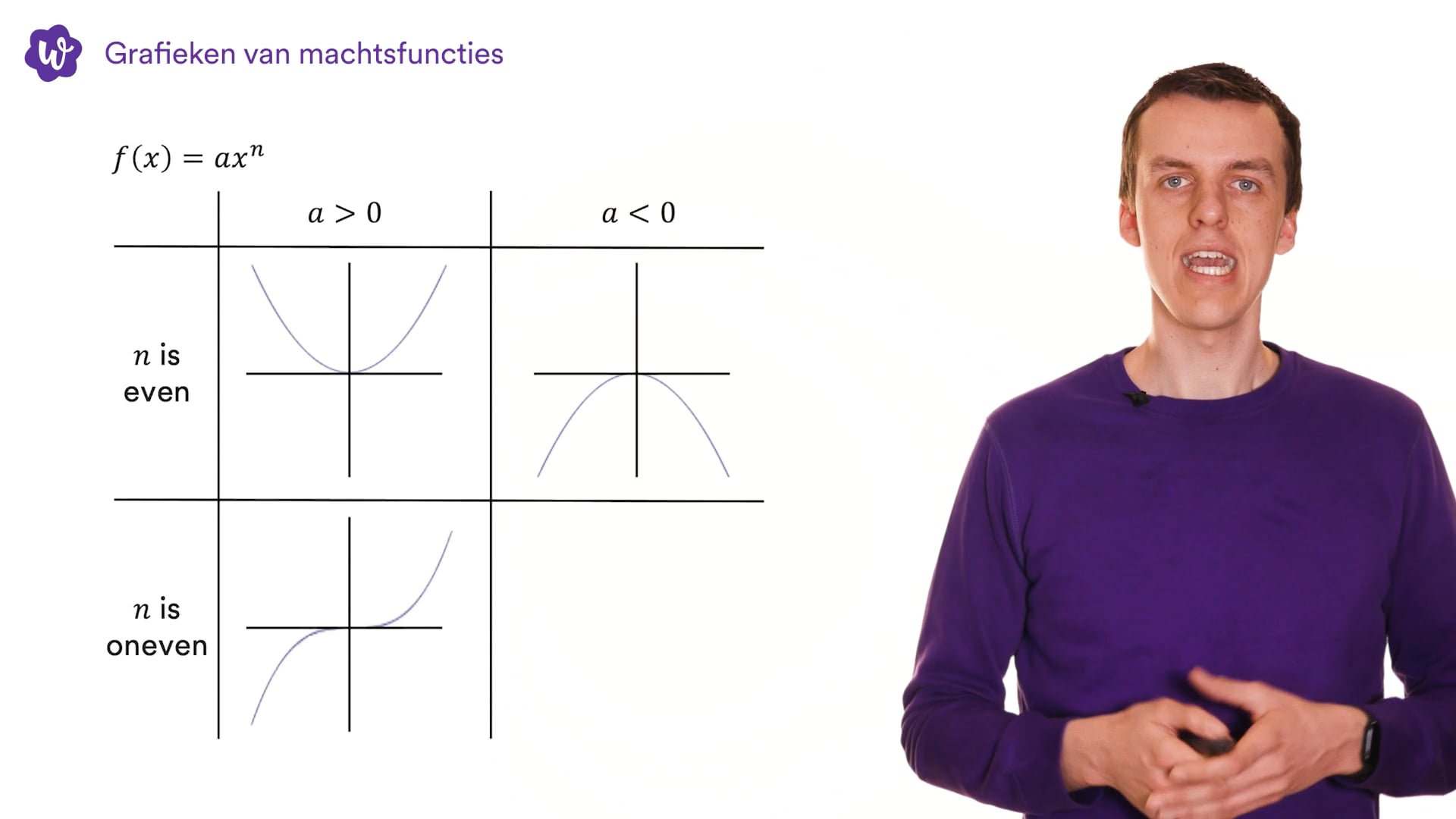 Grafieken van machtsfuncties oefenen | StudyGo
