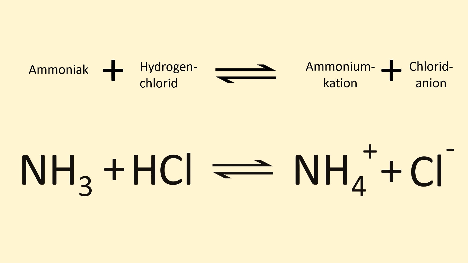 Animation Reaktion von Ammoniak mit Hydrogenchlorid on Vimeo