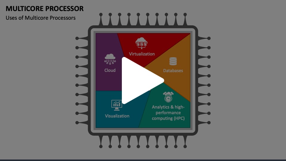 Multicore Processor Animated Presentation - SketchBubble on Vimeo