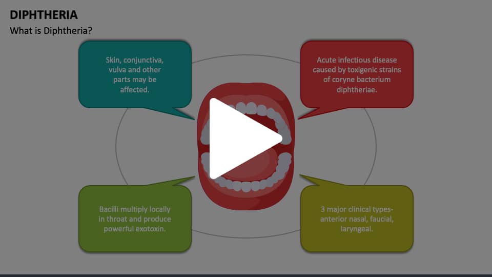 Diphtheria Animated Presentation - SketchBubble on Vimeo