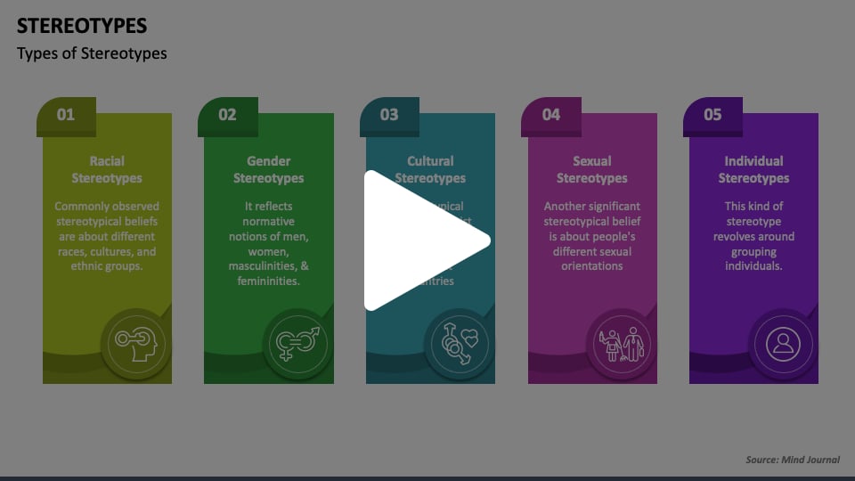 Stereotypes Animated Presentation - SketchBubble on Vimeo