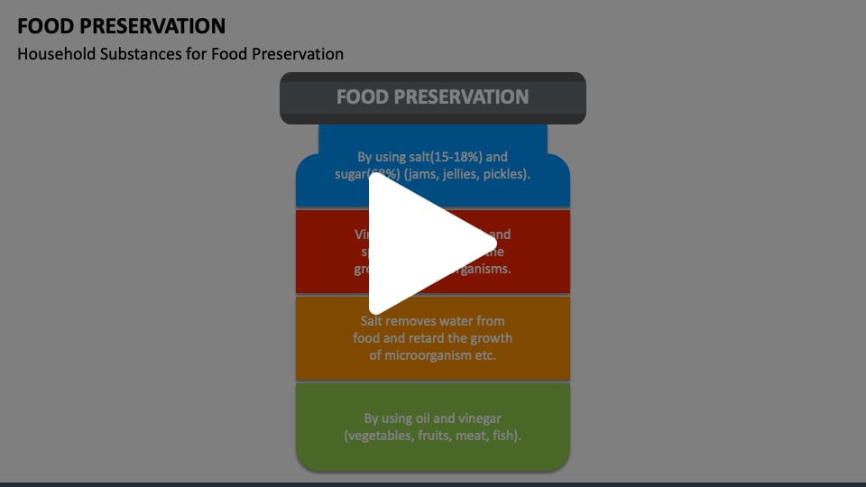 Food Preservation Animated Presentation - SketchBubble on Vimeo