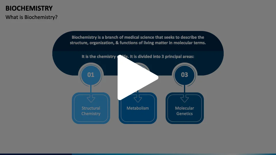 Biochemistry Animated Presentation - SketchBubble