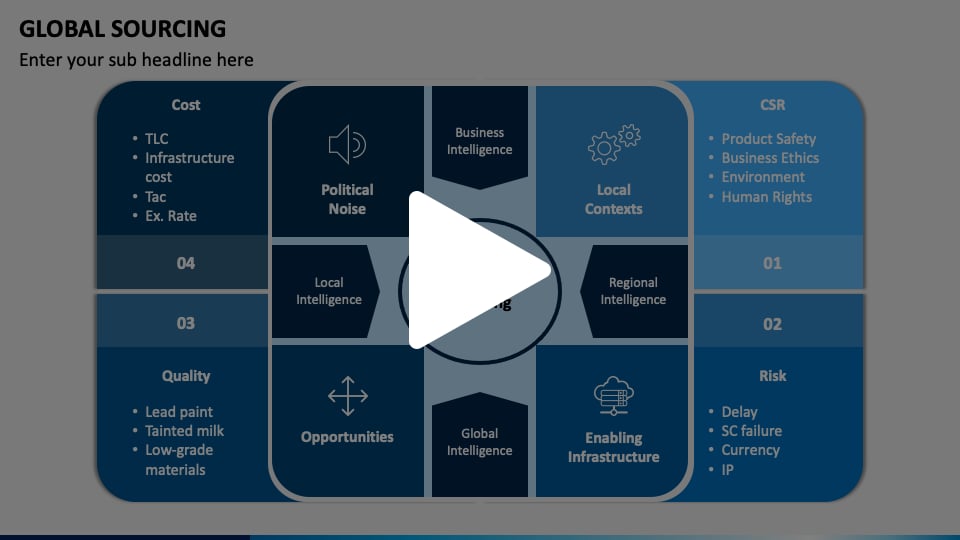 Global Sourcing Animated Presentation - SketchBubble on Vimeo