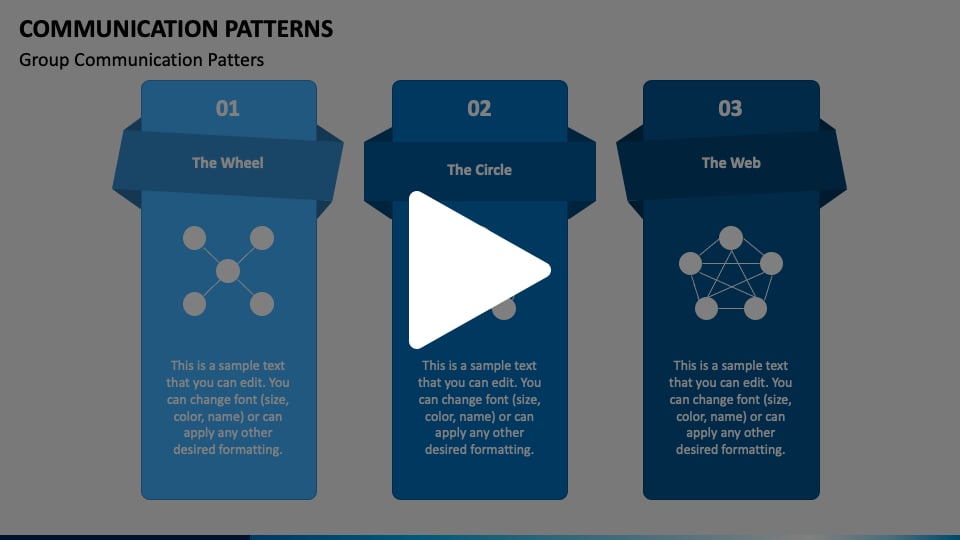 Communication Patterns Animated Presentation - SketchBubble on Vimeo