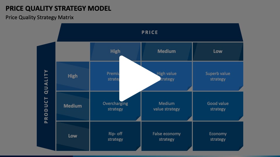 Price Quality Strategy Model Animated Presentation - SketchBubble on Vimeo