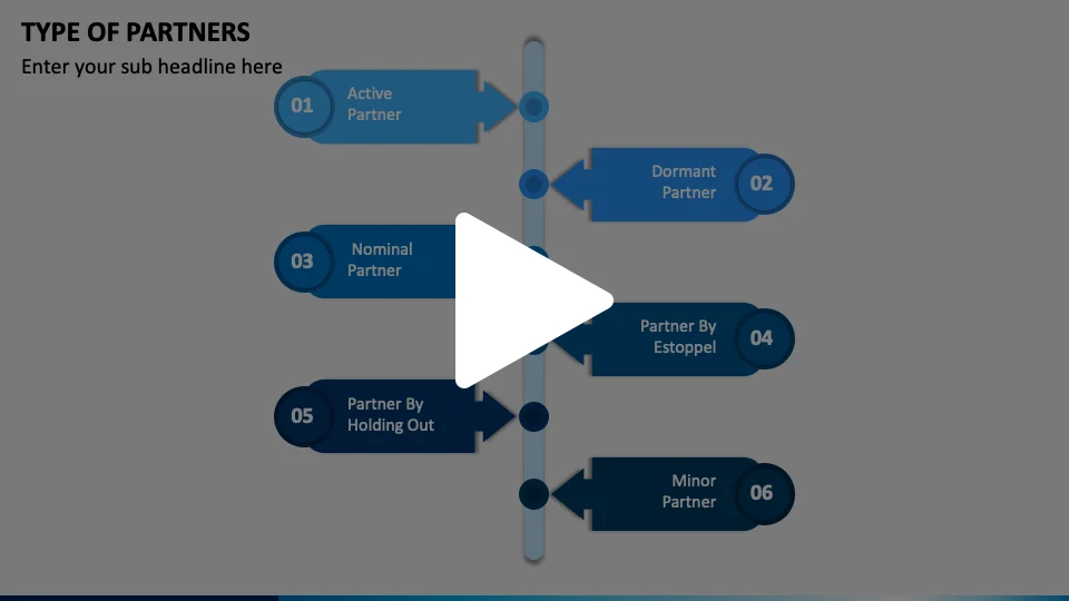 Type of Partners Animated Presentation - SketchBubble on Vimeo