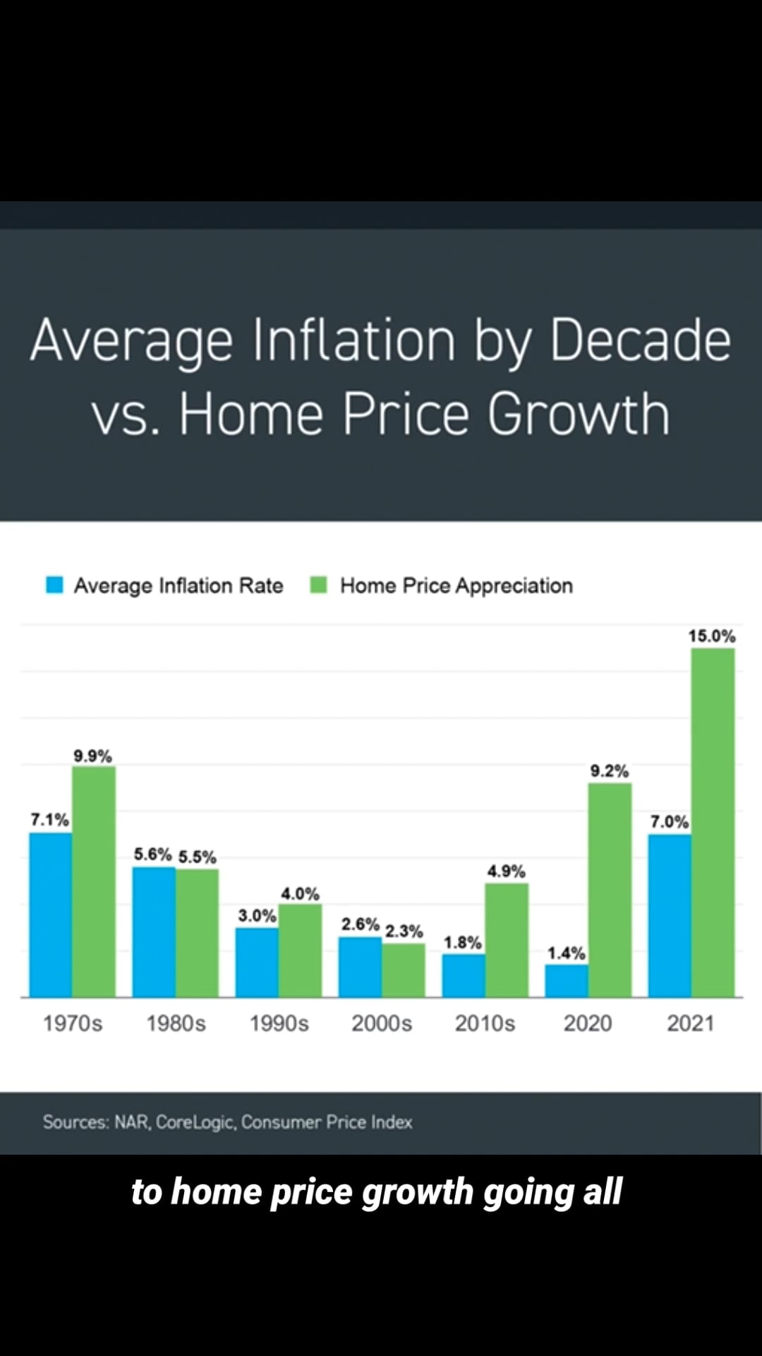 Home Ownership During Inflation on Vimeo