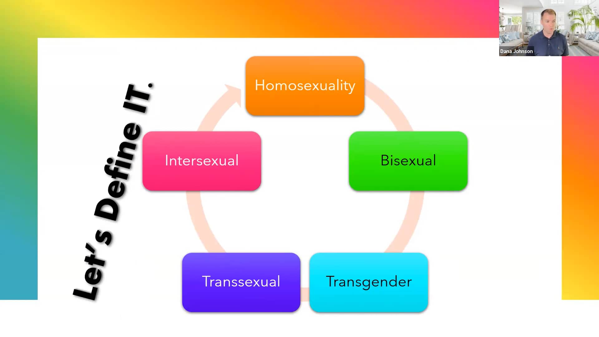 Understanding and Supporting the LGBTQIA2S+ Community Video 2: LGBTQ+ ...