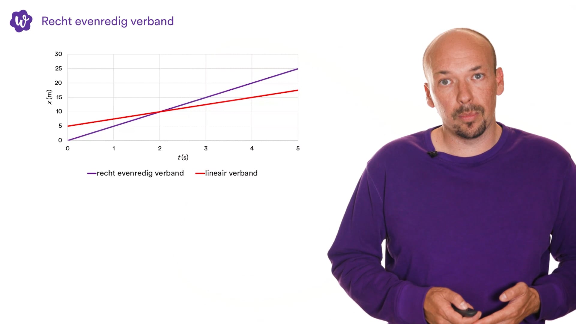 Oefen met Beweging in beeld uit Overal Natuurkunde – 4 havo – 5 | StudyGo