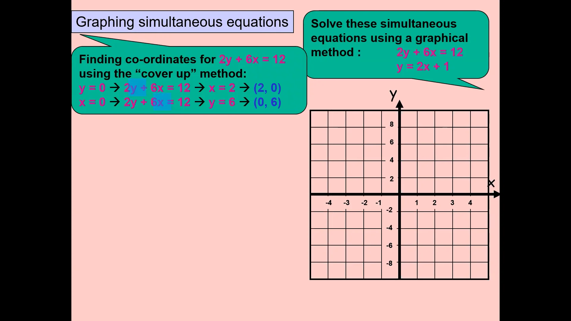 Algebra - Graphing simultaneous equations on Vimeo