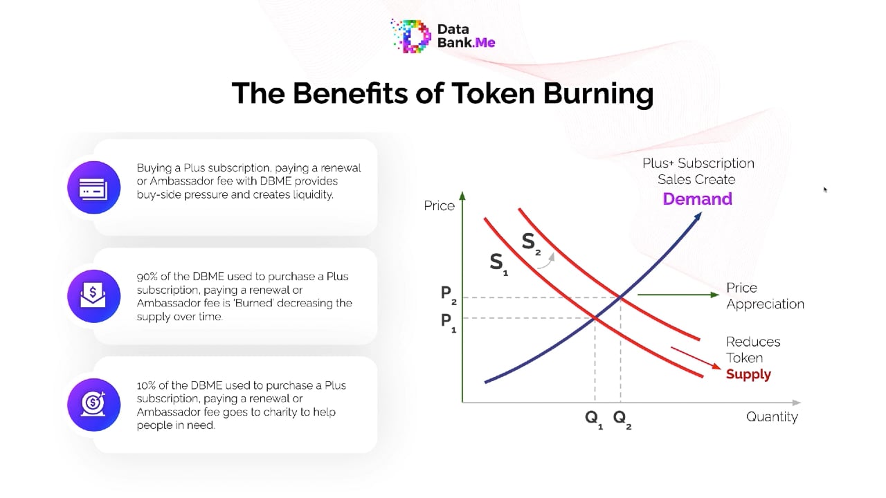 What is Token Burning? on Vimeo