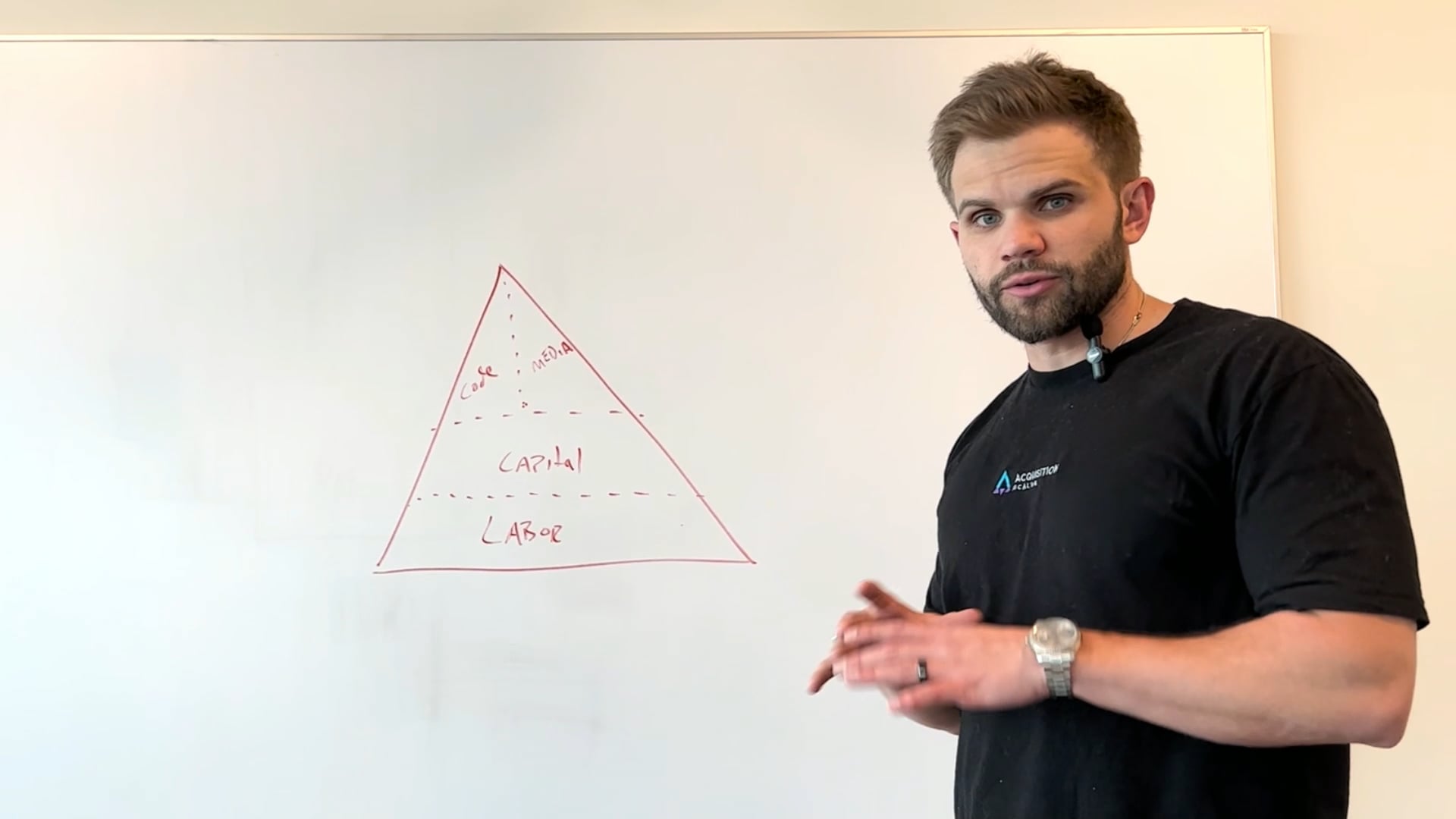 LEVERAGE TRIANGLE STRATEGY on Vimeo