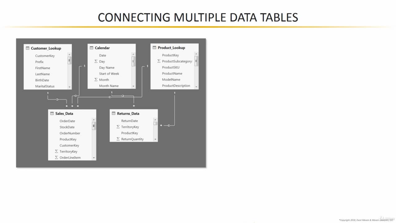 11 Connecting Multiple Data Tables on Vimeo