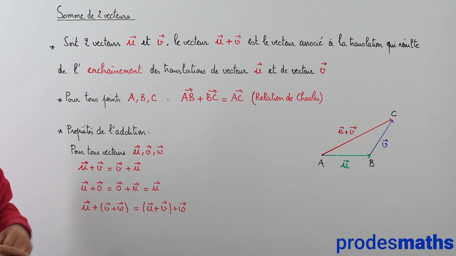 Somme de vecteurs, relation de Chasles on Vimeo