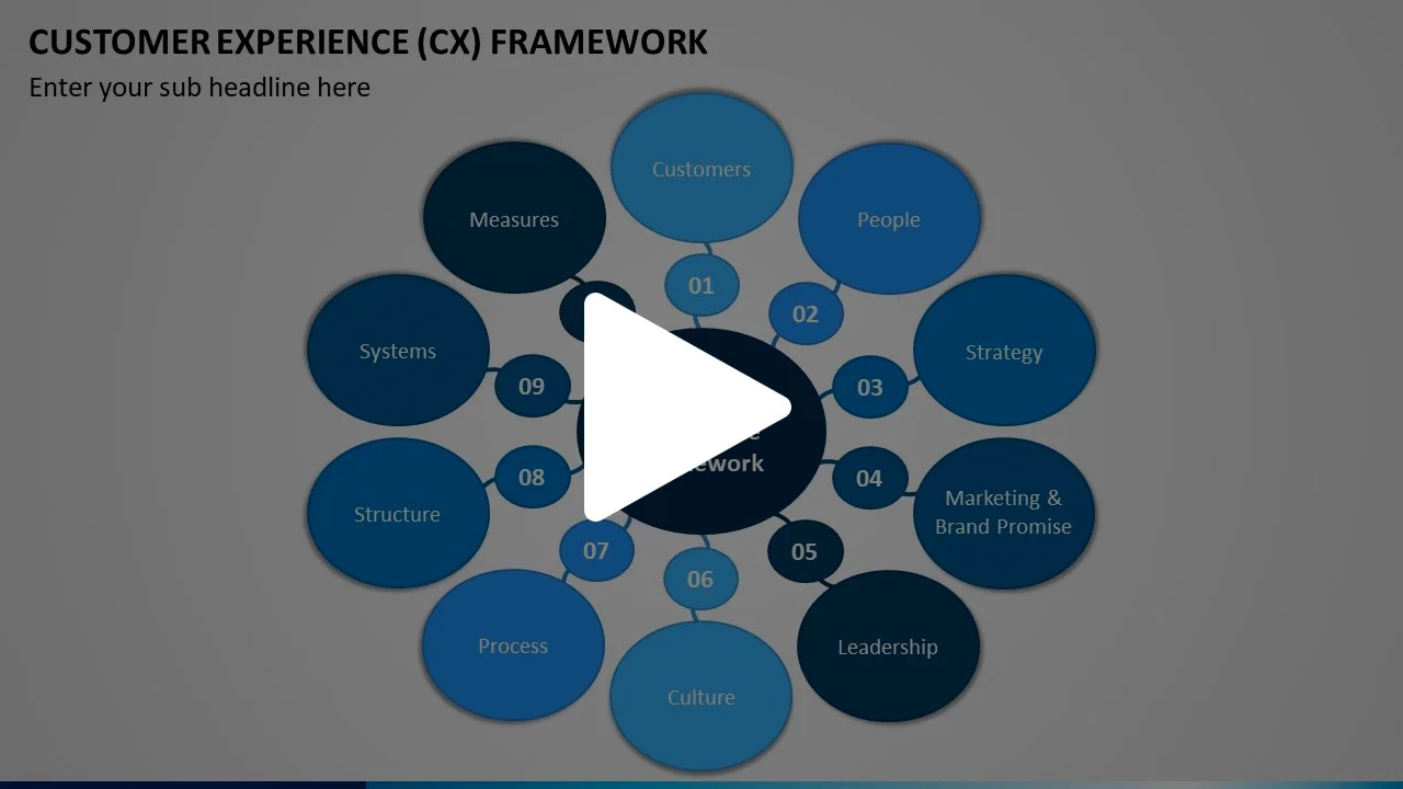 CX Framework Animated Presentation - SketchBubble on Vimeo