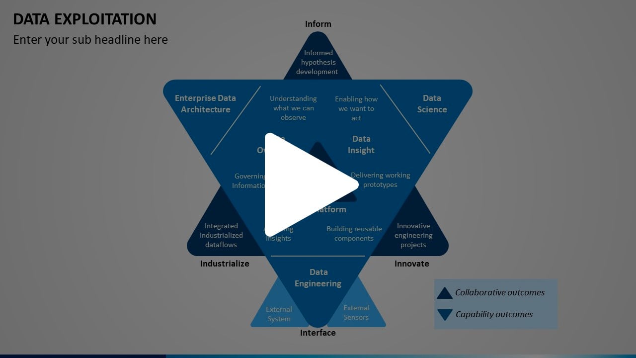 Data Exploitation Animated Presentation - SketchBubble