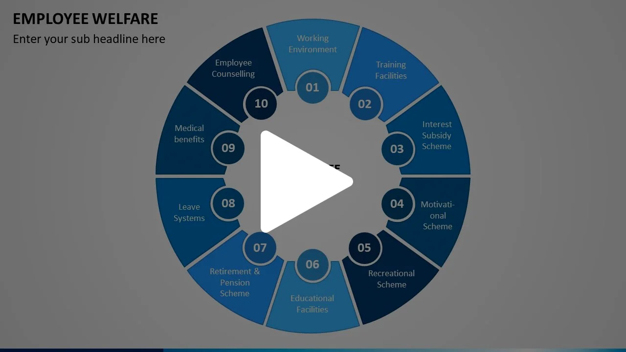 Employee Welfare Animated Presentation - SketchBubble