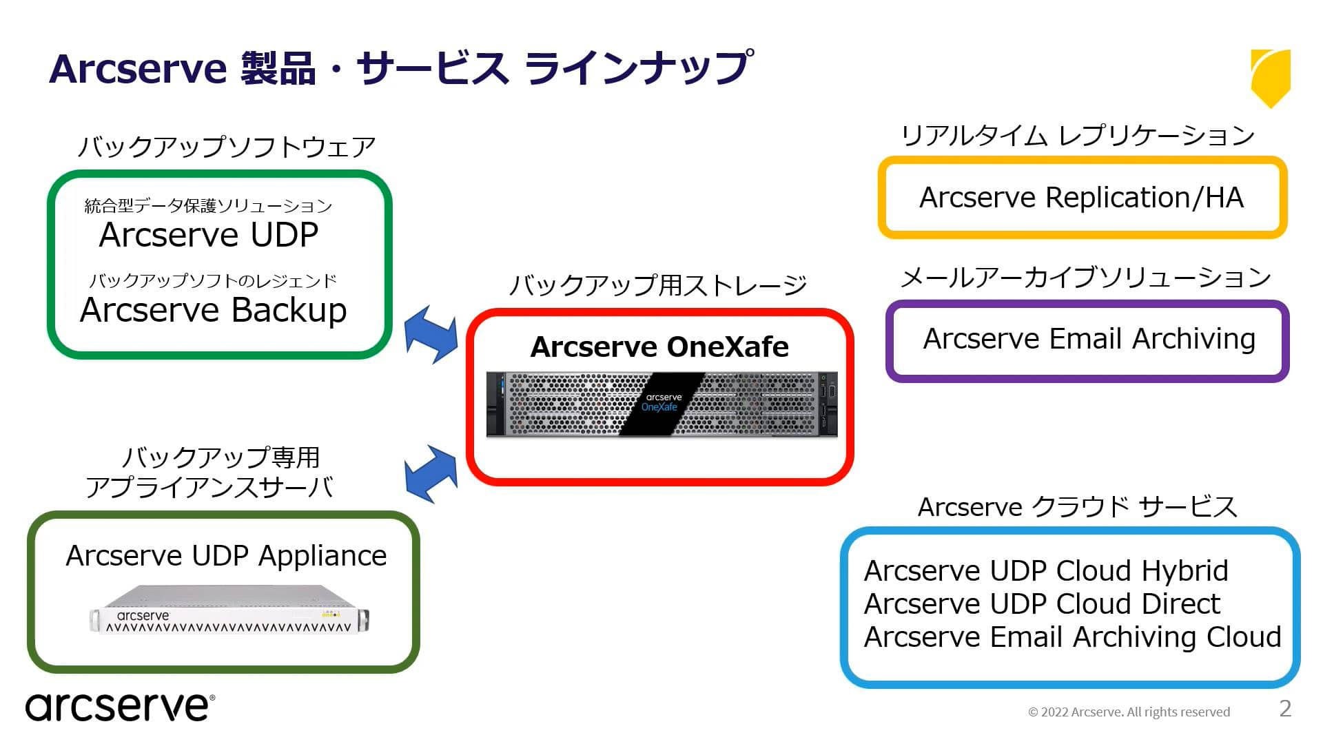 Arcserve OneXafe のご紹介 on Vimeo