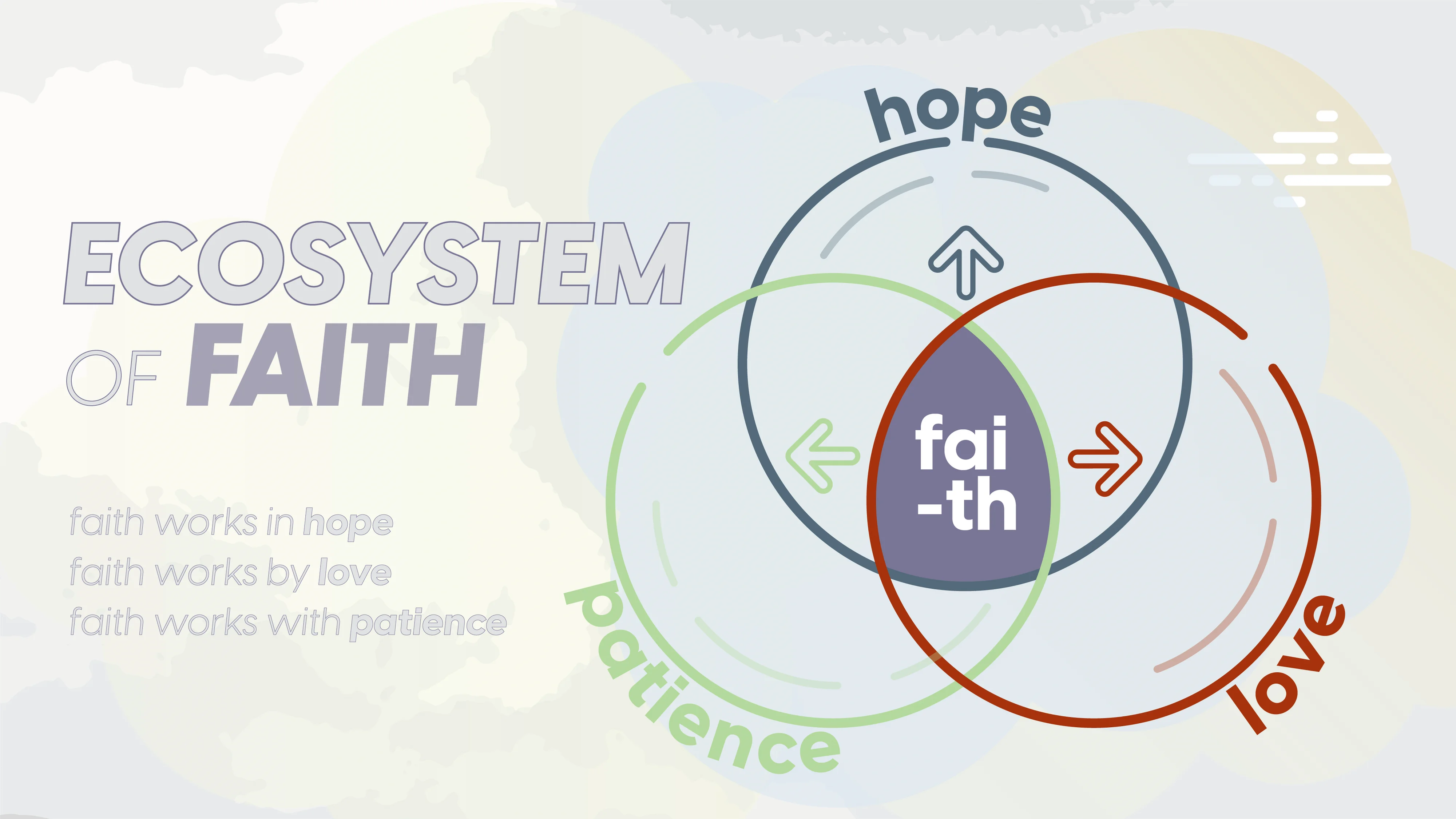 Ecosystem of Faith | Patience | Part 3 on Vimeo