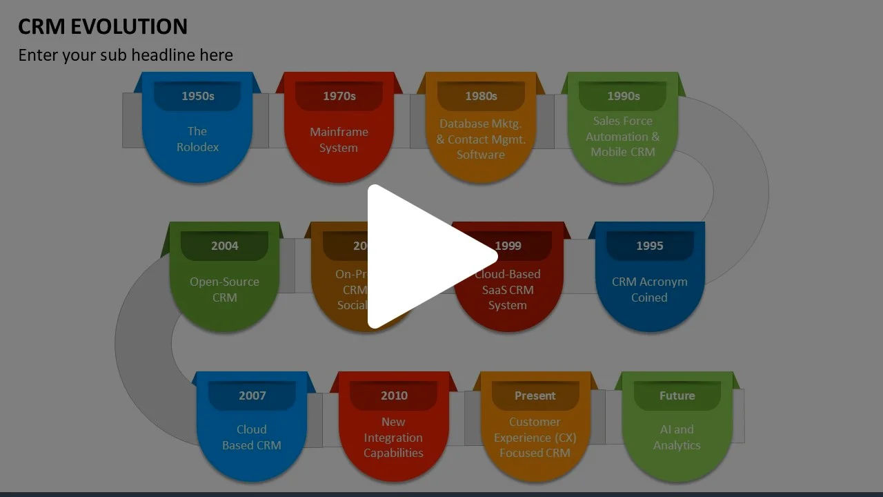 CRM Evolution Animated Presentation - SketchBubble on Vimeo