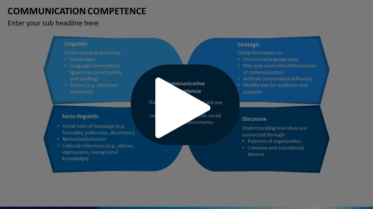Communication Competence Animated Presentation - SketchBubble on Vimeo