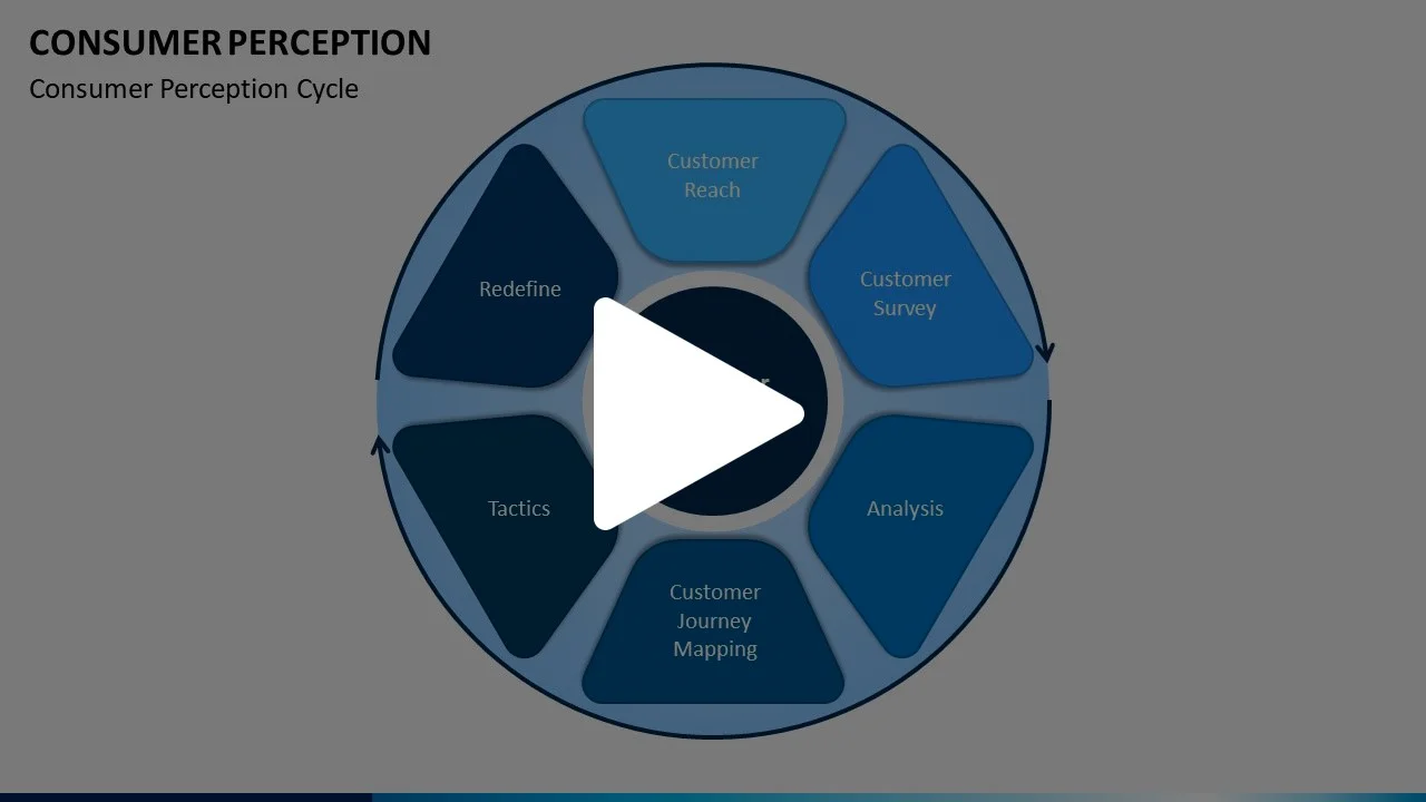 Consumer Perception Animated Presentation - SketchBubble on Vimeo